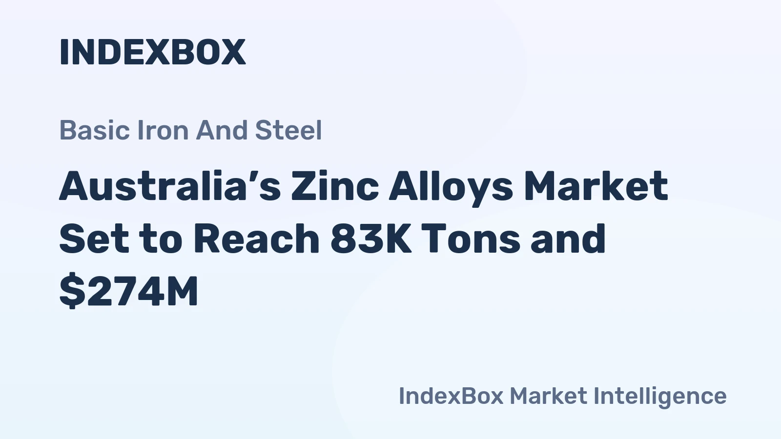 Australia’s Zinc Alloys Market Set to Reach 83K Tons and $274M