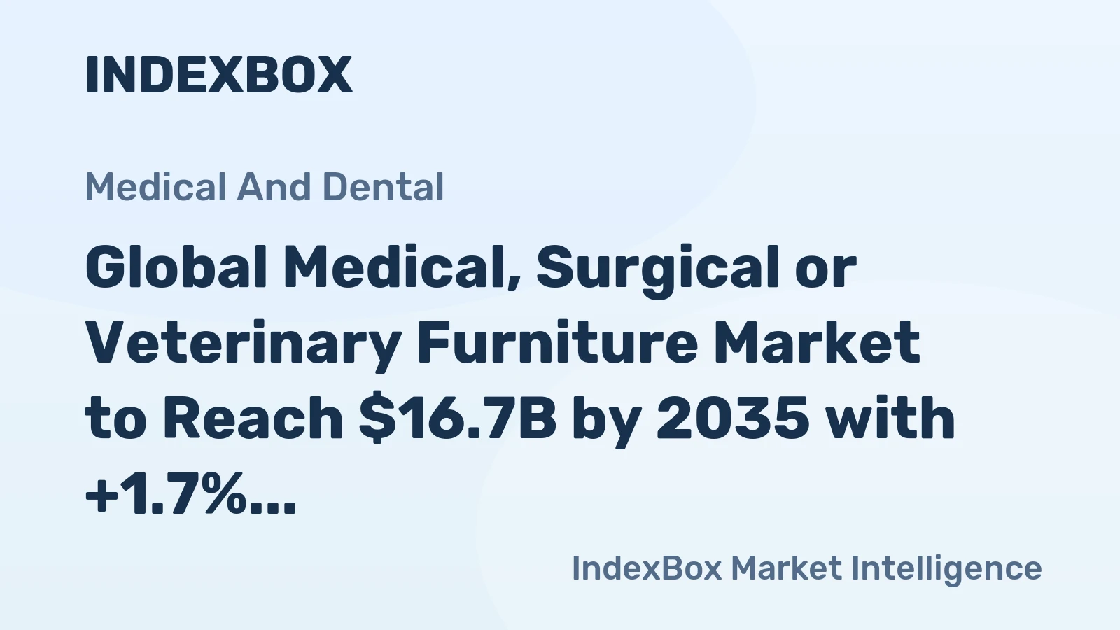 Global Medical, Surgical or Veterinary Furniture Market to Reach $16.7B by 2035 with +1.7% CAGR