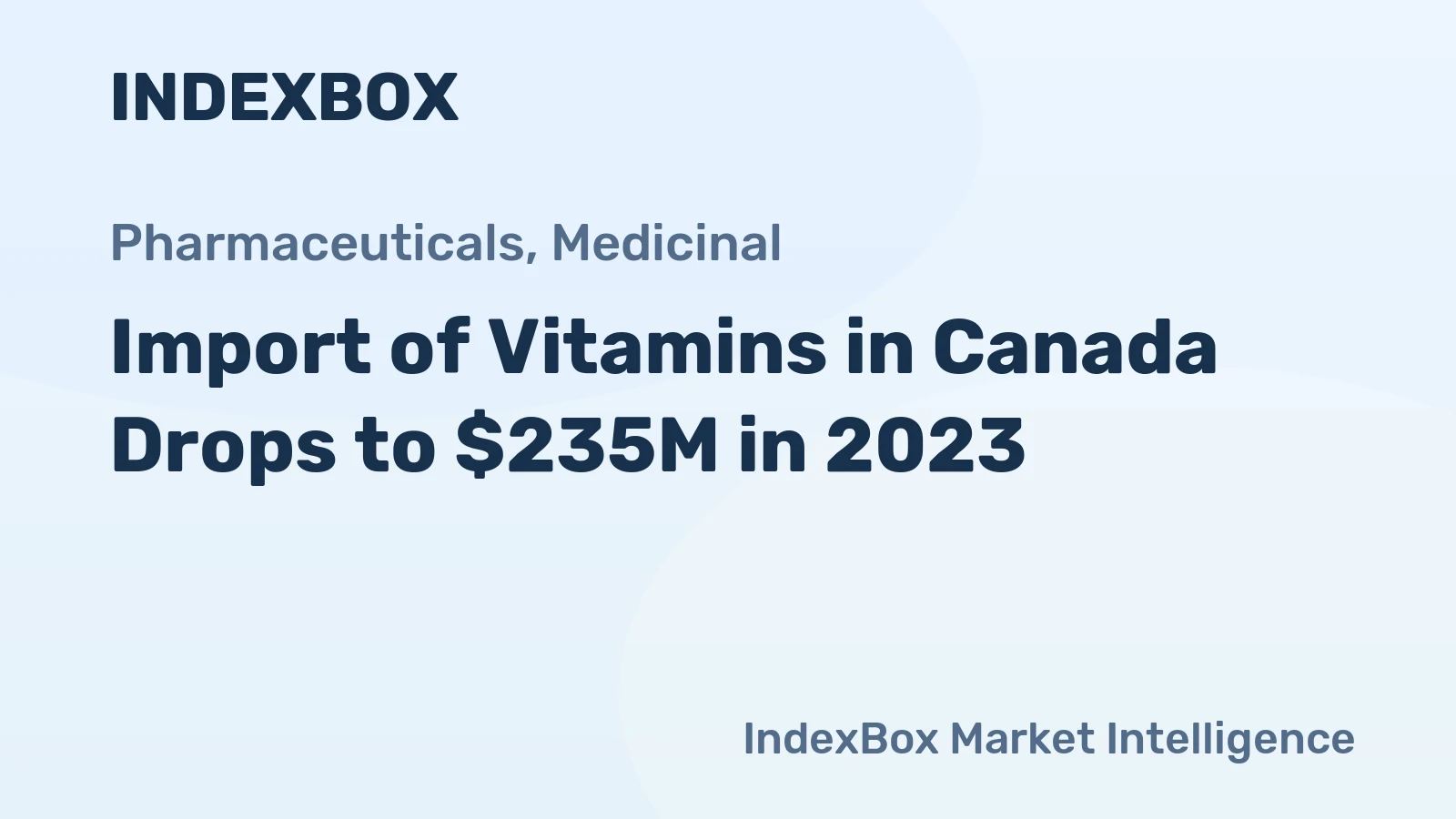 Import of Vitamins in Canada Drops to $235M in 2023
