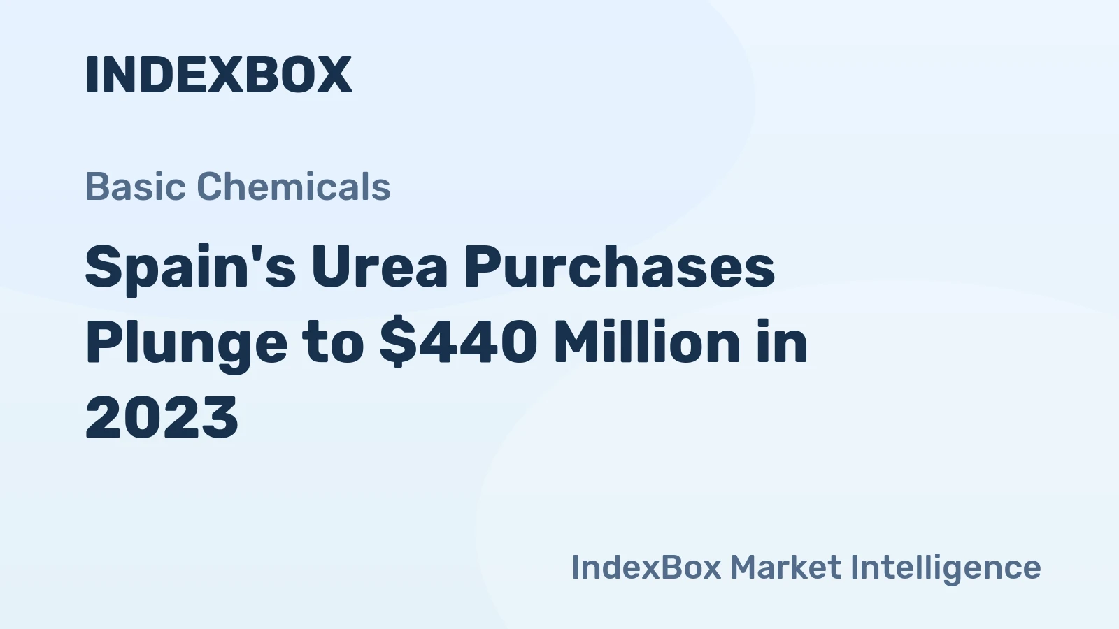 Spain's Urea Purchases Plunge to $440 Million in 2023