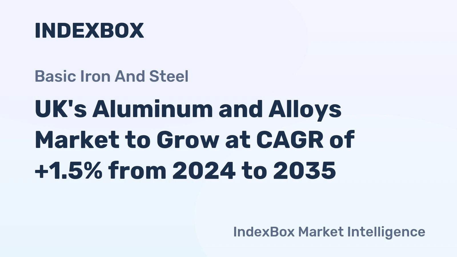 UK's Aluminum and Alloys Market to Grow at CAGR of +1.5% from 2024 to 2035