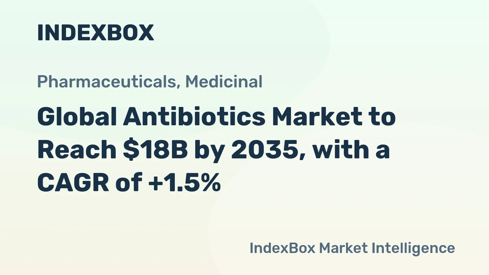 Global Antibiotics Market to Reach $18B by 2035, with a CAGR of +1.5%