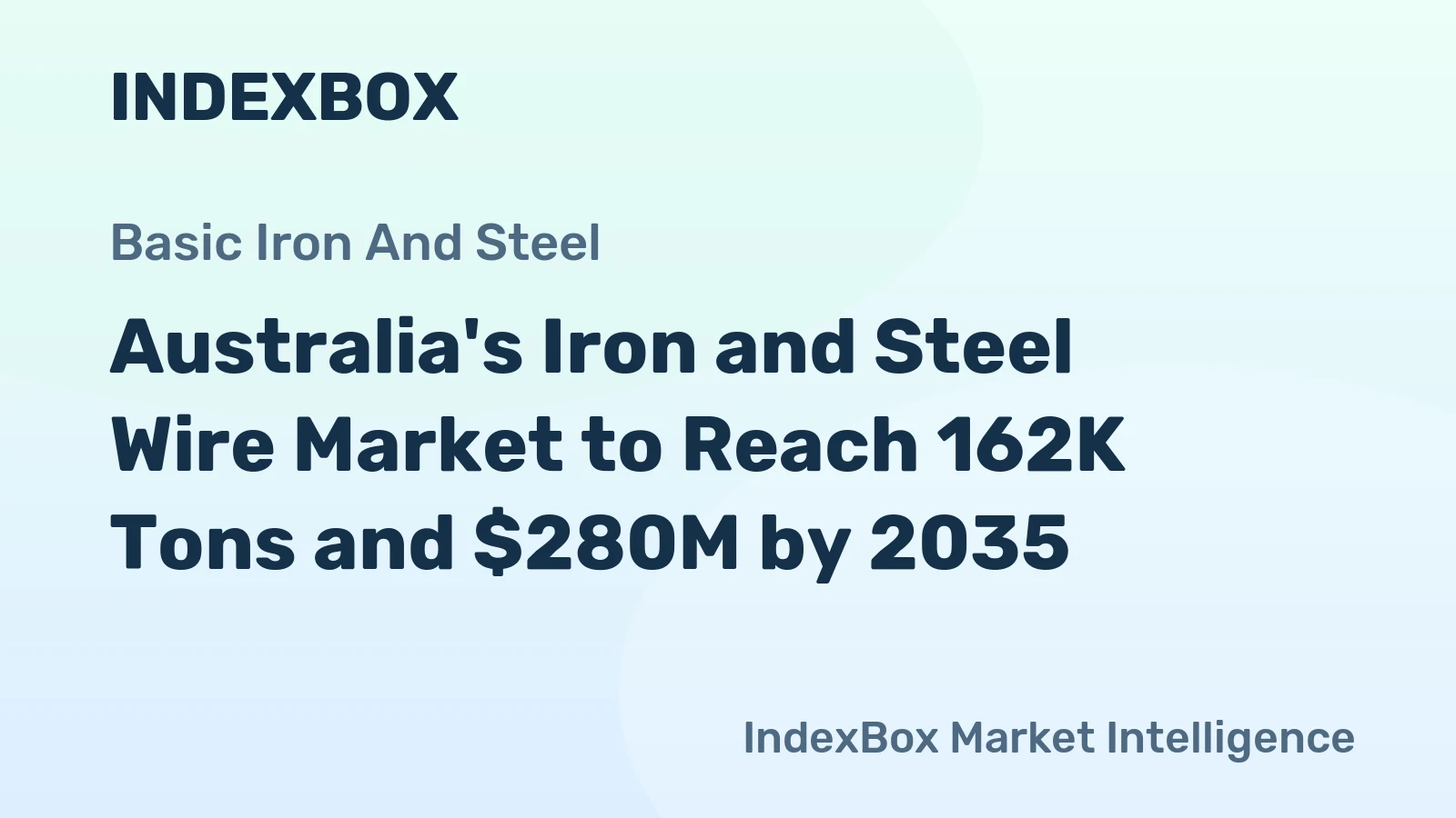 Australia's Iron and Steel Wire Market to Reach 162K Tons and $280M by 2035