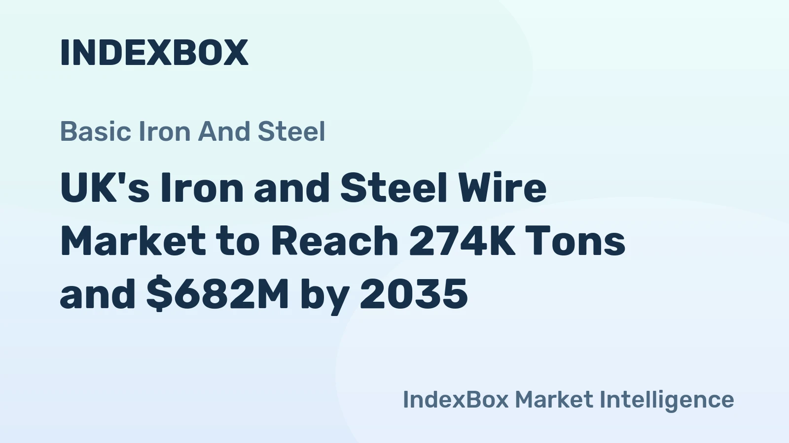 UK's Iron and Steel Wire Market to Reach 274K Tons and $682M by 2035