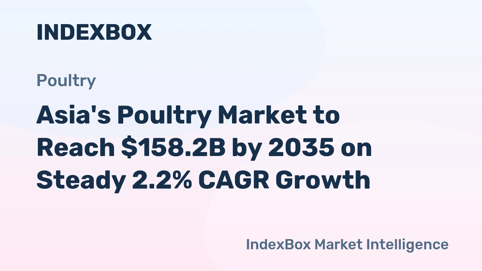 Asia's Poultry Market to Reach $158.2B by 2035 on Steady 2.2% CAGR Growth
