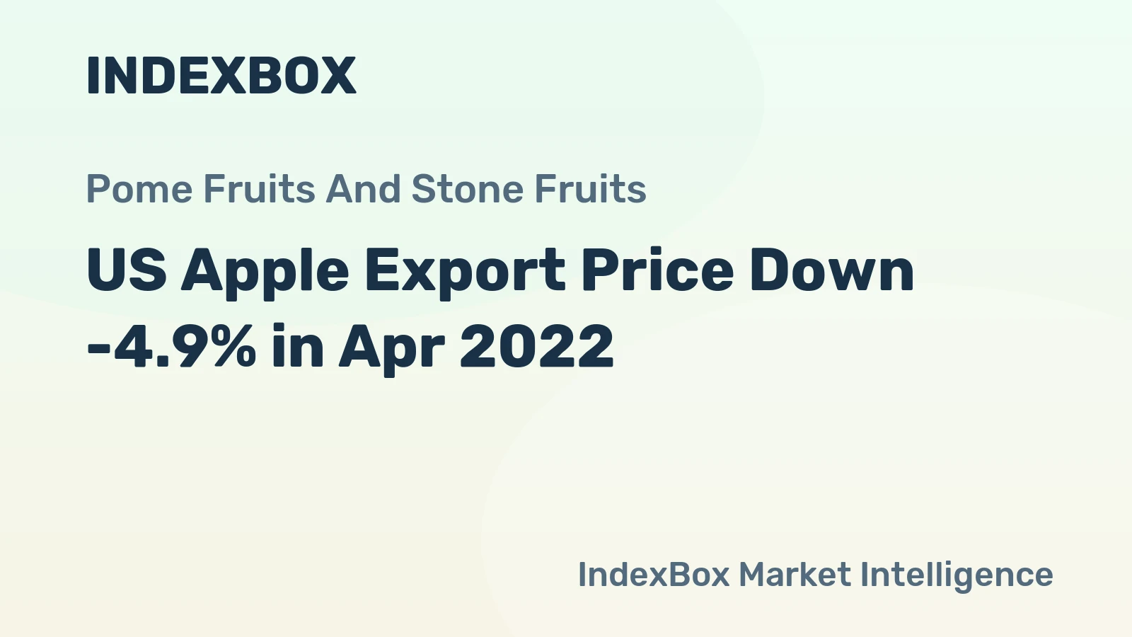 US Apple Export Price Down -4.9% in Apr 2022