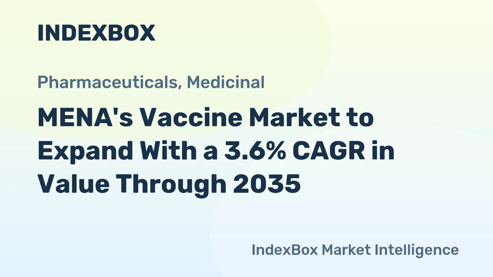 MENA's Vaccine Market to Expand With a 3.6% CAGR in Value Through 2035