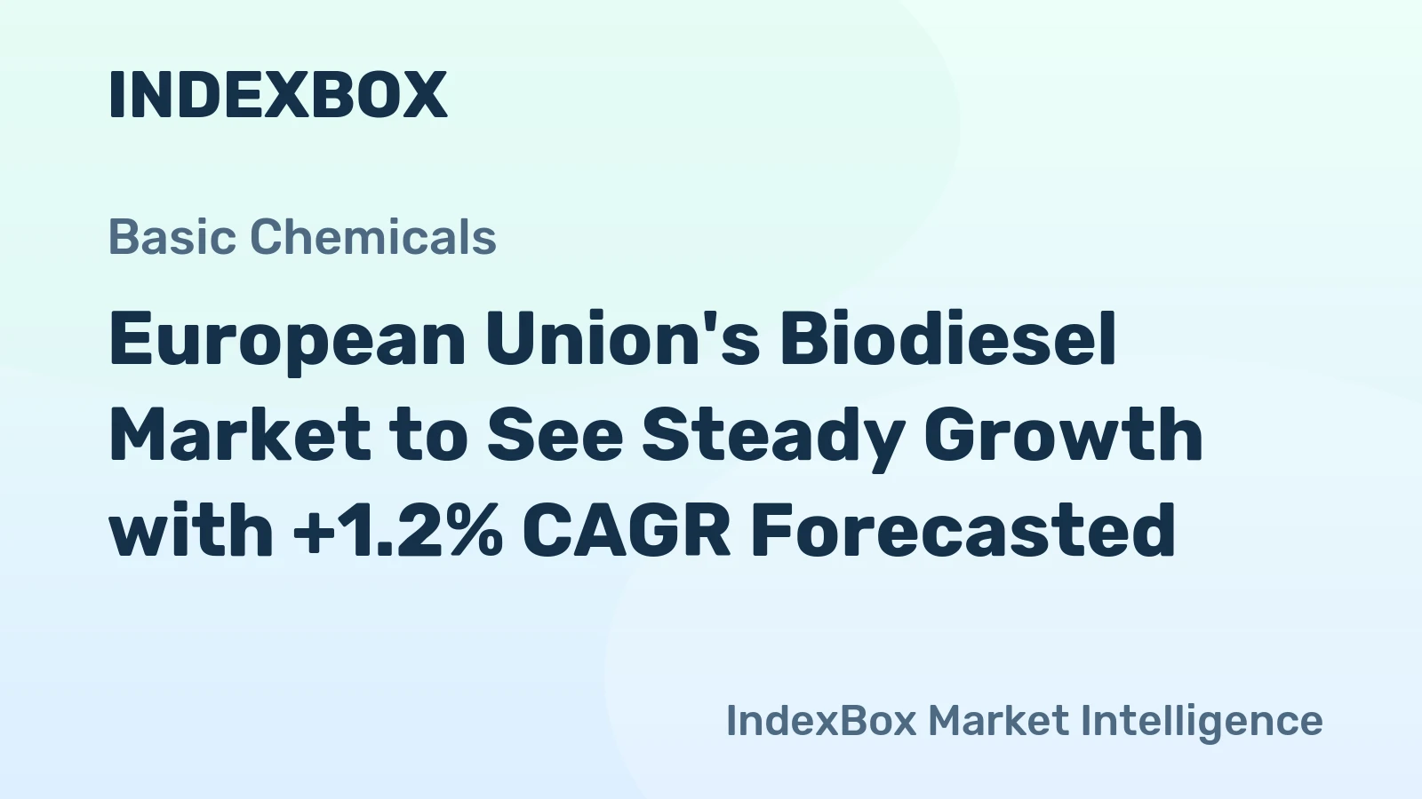 European Union's Biodiesel Market to See Steady Growth with +1.2% CAGR Forecasted