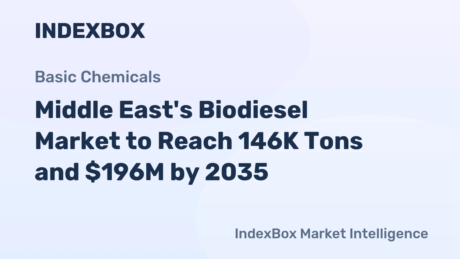 Middle East's Biodiesel Market to Reach 146K Tons and $196M by 2035