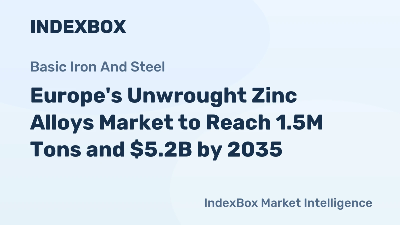 Europe's Unwrought Zinc Alloys Market to Reach 1.5M Tons and $5.2B by 2035