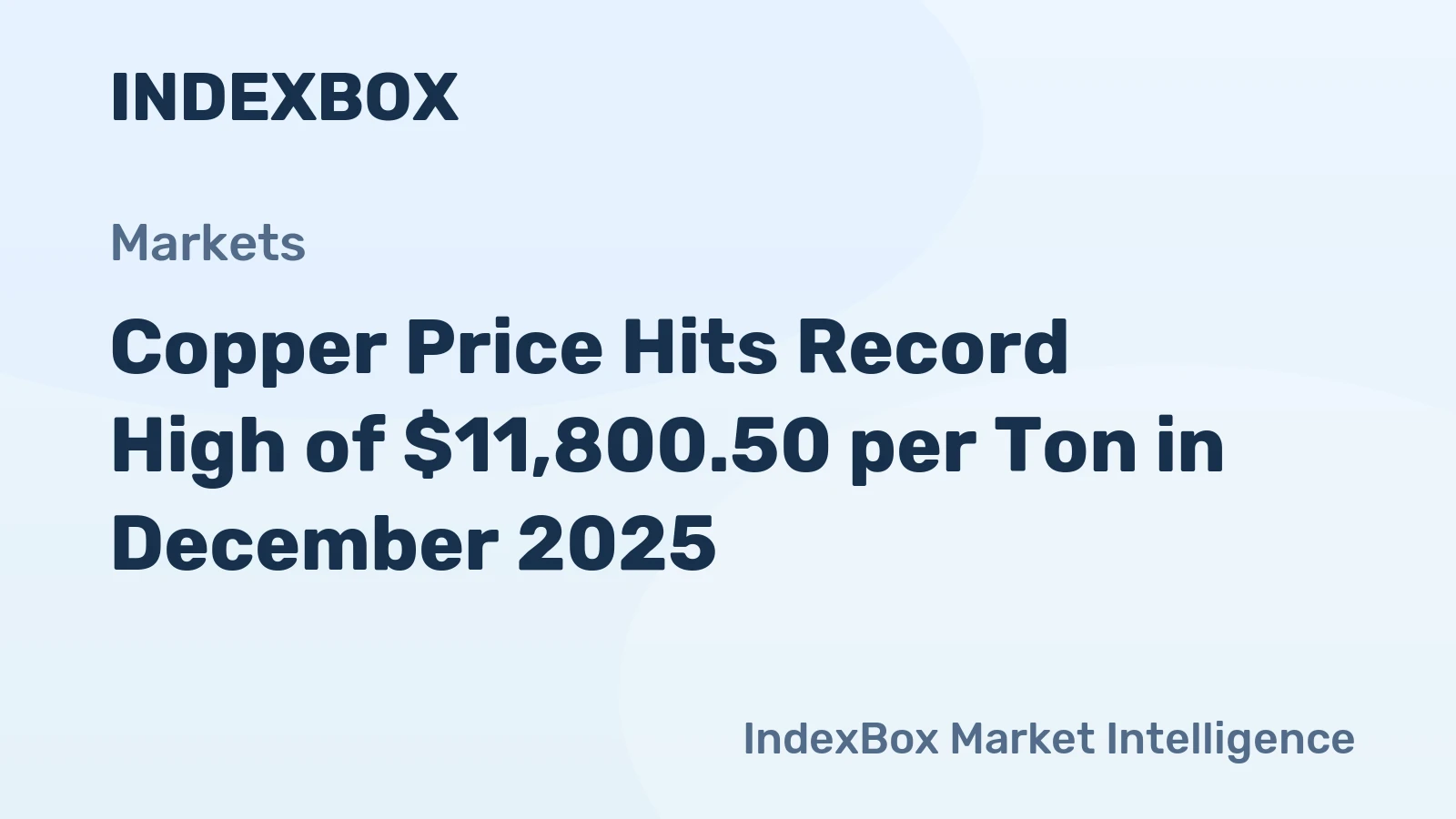 Copper Price Hits Record High of $11,800.50 per Ton in December 2025