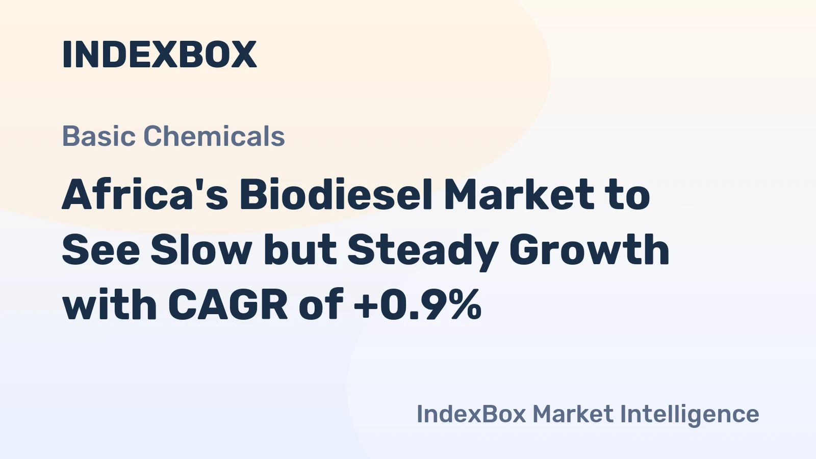 Africa's Biodiesel Market to See Slow but Steady Growth with CAGR of +0.9%