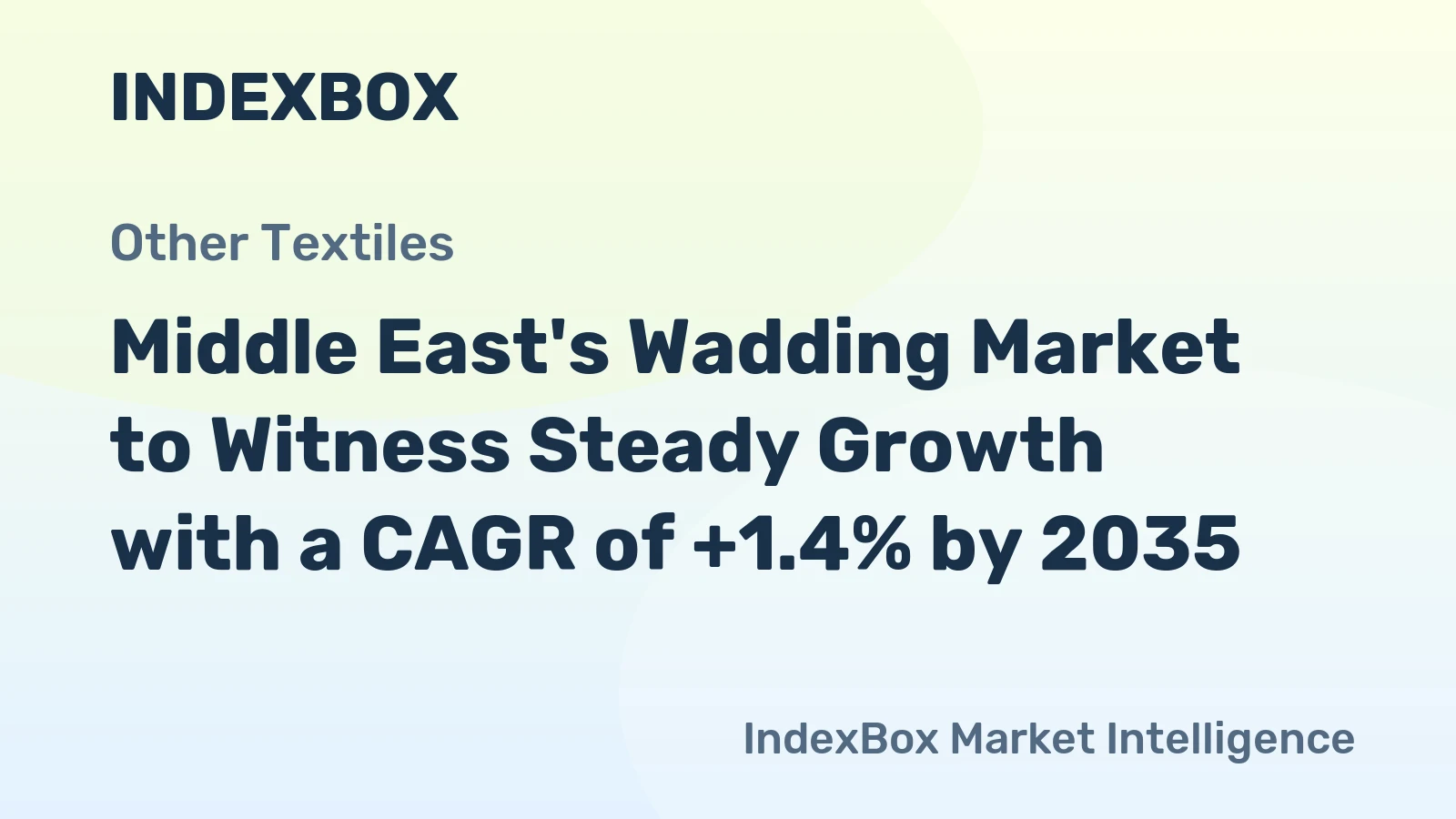 Middle East's Wadding Market to Witness Steady Growth with a CAGR of +1.4% by 2035