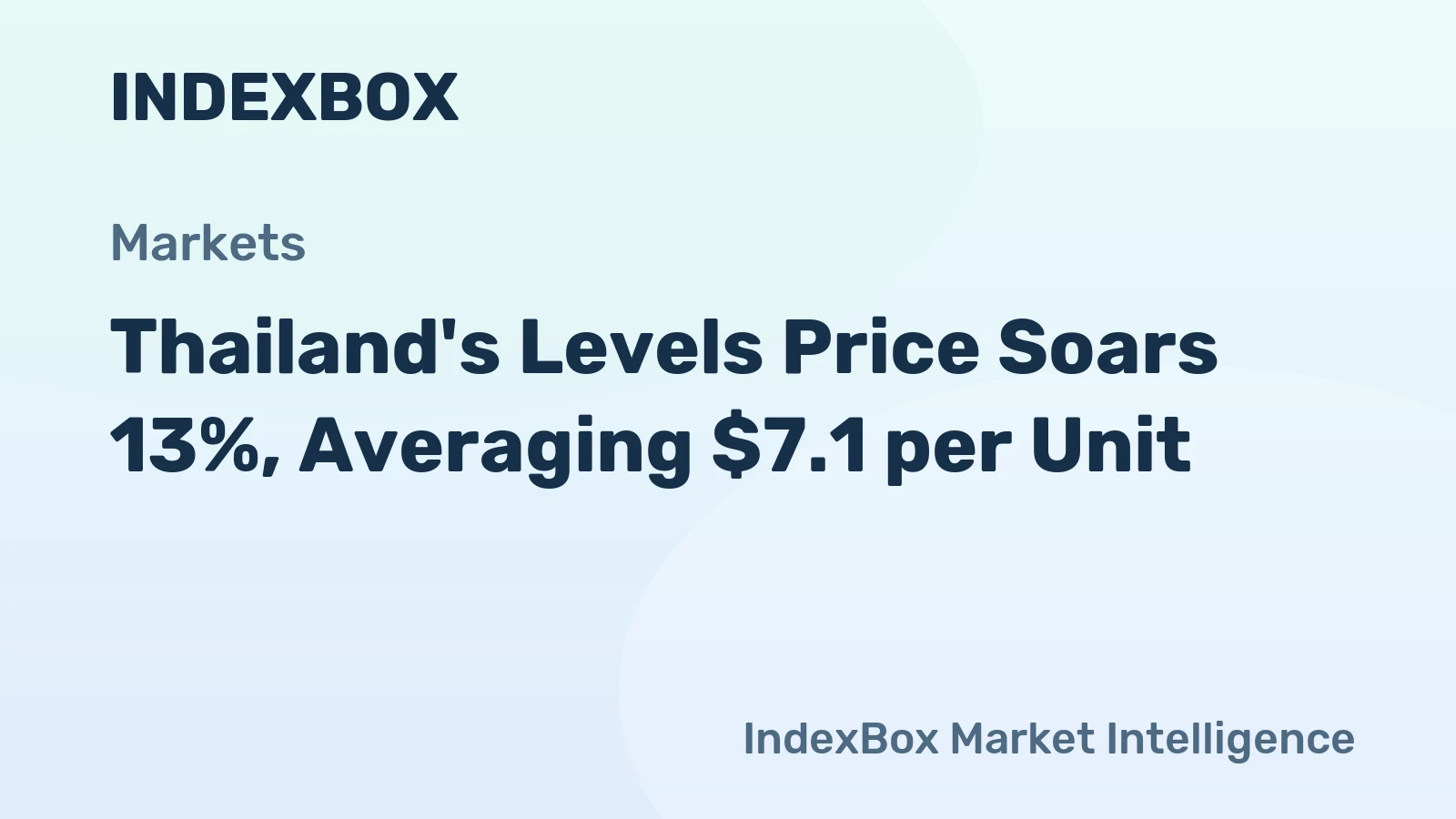 Thailand's Levels Price Soars 13%, Averaging $7.1 per Unit
