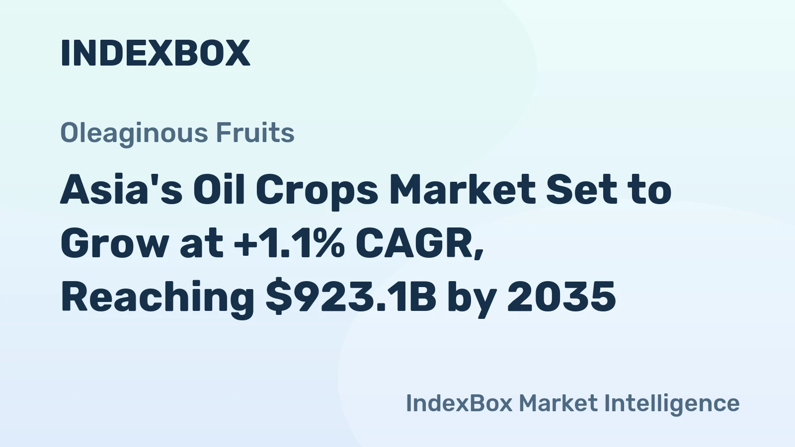 Asia's Oil Crops Market Set to Grow at +1.1% CAGR, Reaching $923.1B by 2035