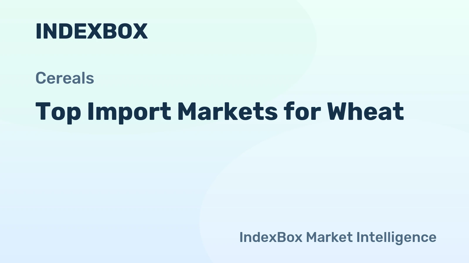 Top Import Markets for Wheat