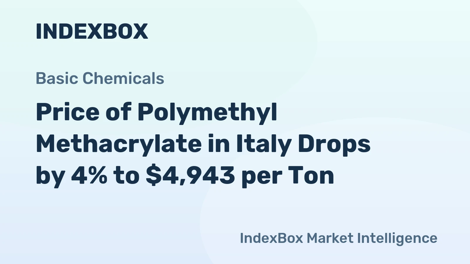 Price of Polymethyl Methacrylate in Italy Drops by 4% to $4,943 per Ton