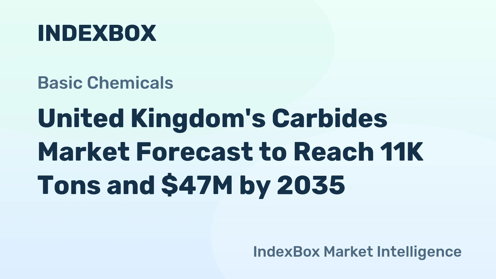 United Kingdom's Carbides Market Forecast to Reach 11K Tons and $47M by 2035