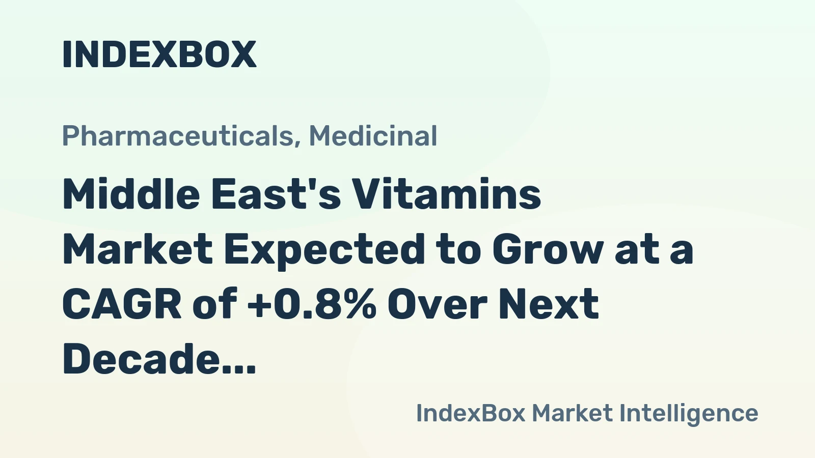 Middle East's Vitamins Market Expected to Grow at a CAGR of +0.8% Over Next Decade, Reaching $998M by 2035