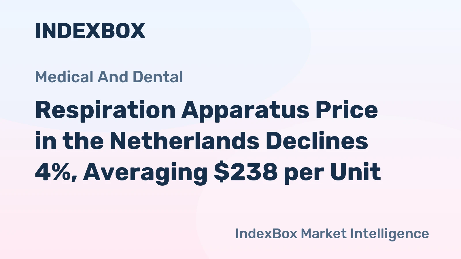 Respiration Apparatus Price in the Netherlands Declines 4%, Averaging $238 per Unit