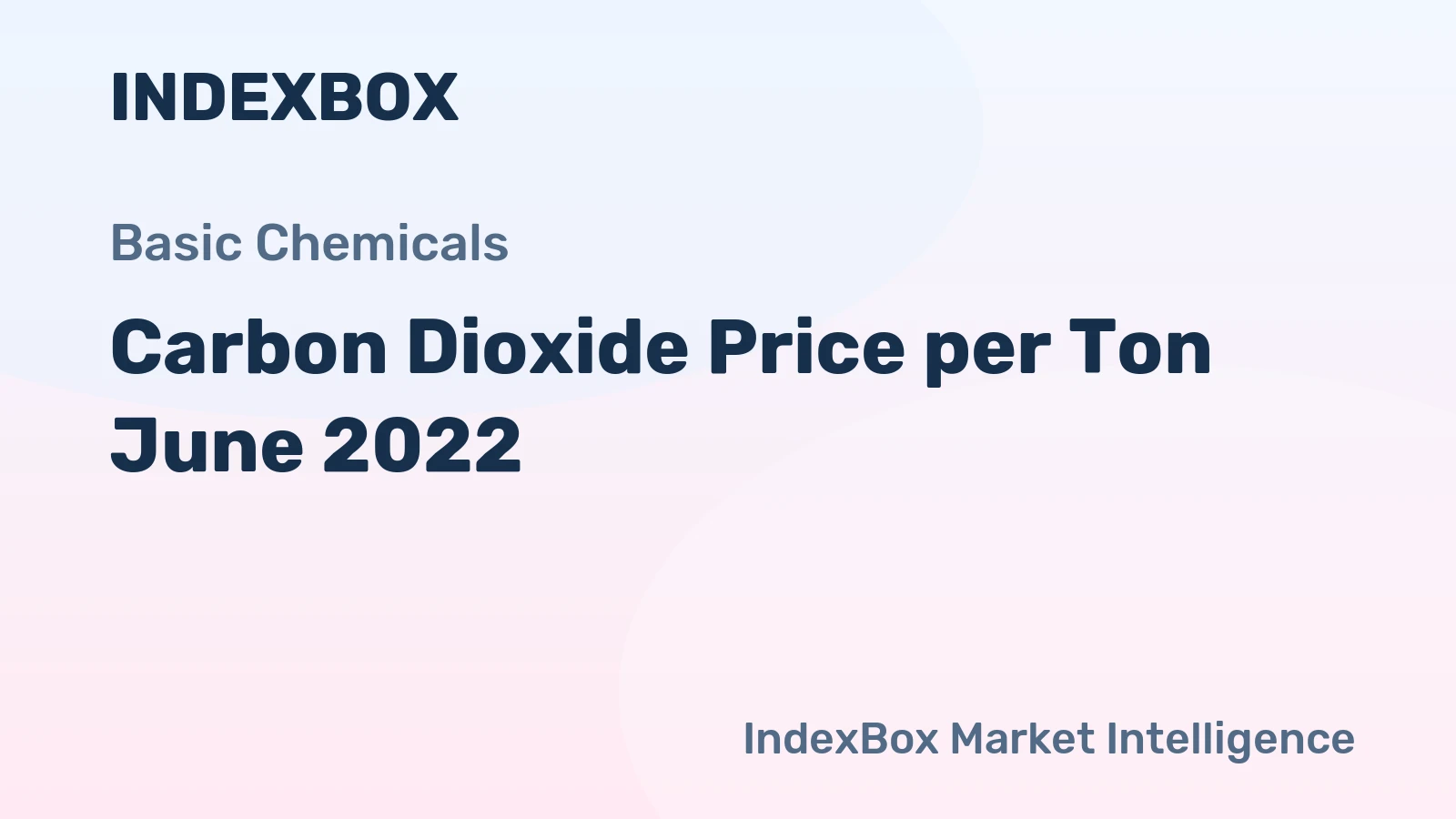 Carbon Dioxide Price per Ton June 2022