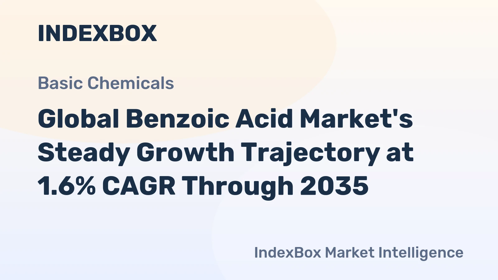 Global Benzoic Acid Market's Steady Growth Trajectory at 1.6% CAGR Through 2035