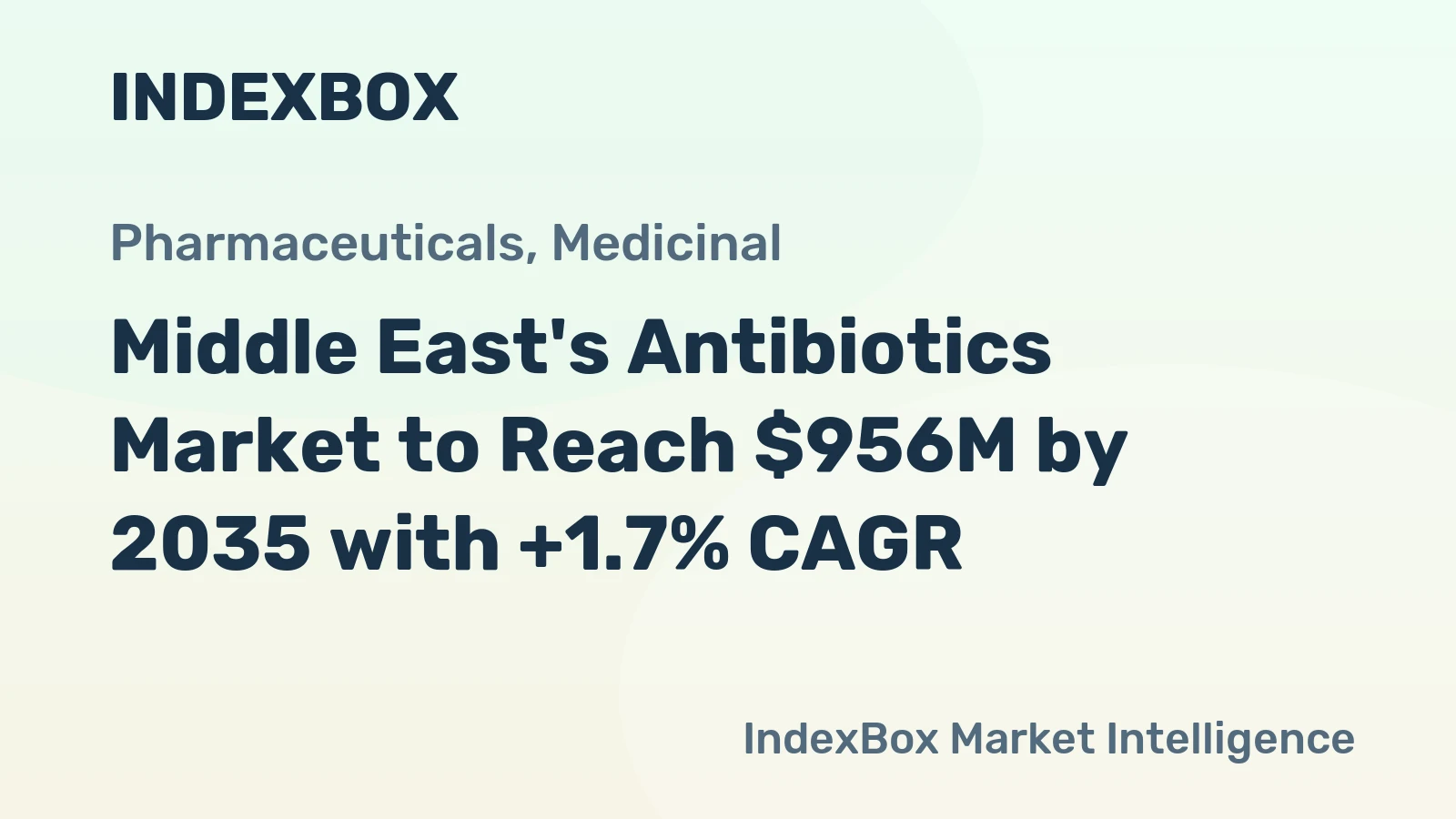 Middle East's Antibiotics Market to Reach $956M by 2035 with +1.7% CAGR