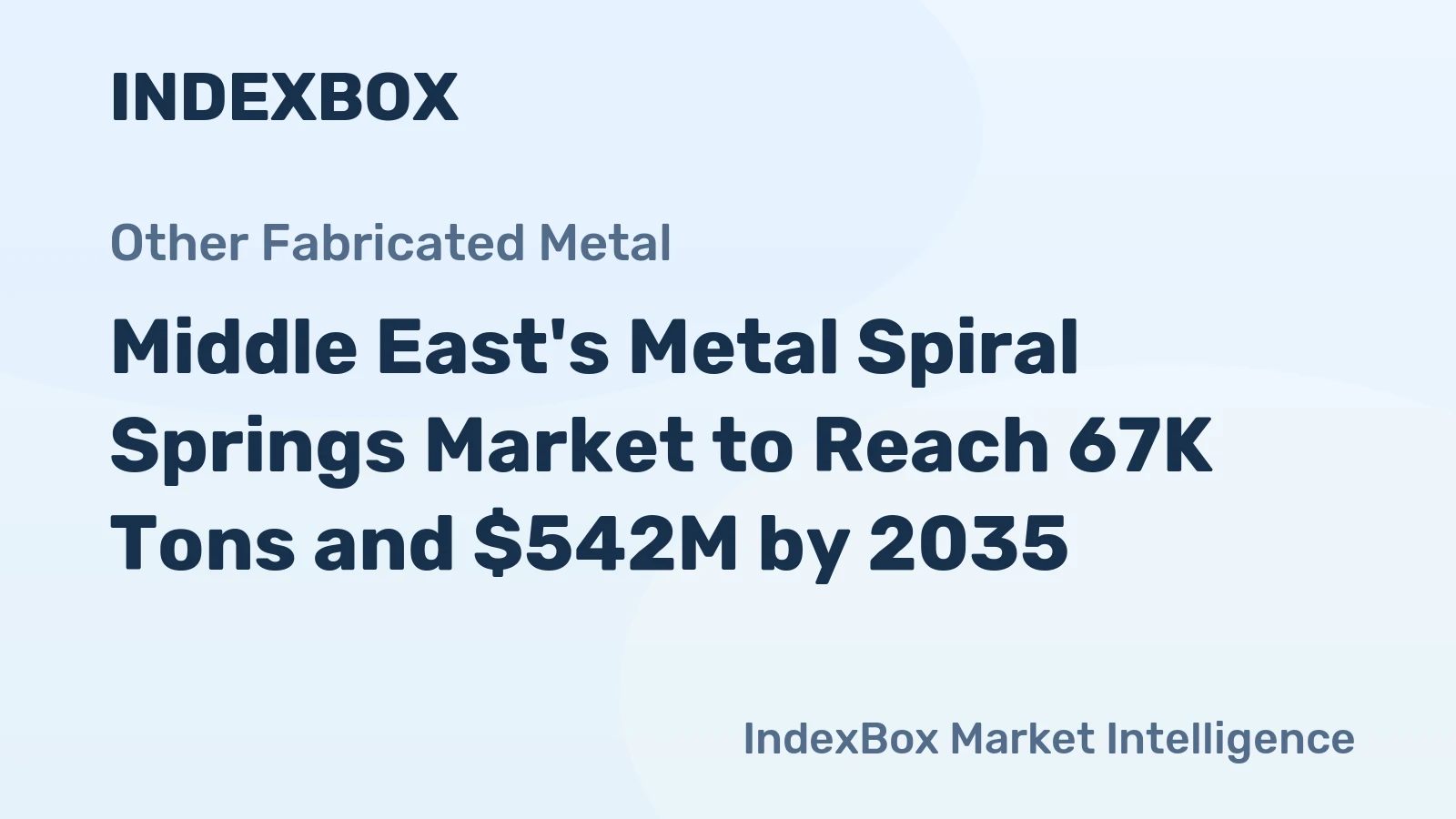 Middle East's Metal Spiral Springs Market to Reach 67K Tons and $542M by 2035