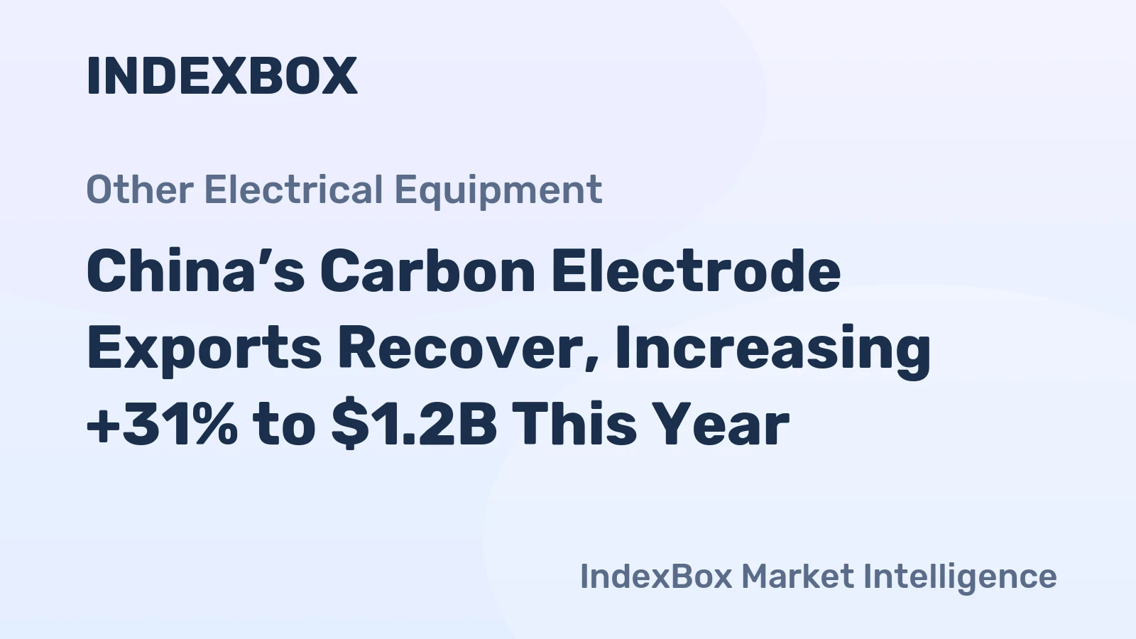 China’s Carbon Electrode Exports Recover, Increasing +31% to $1.2B This Year