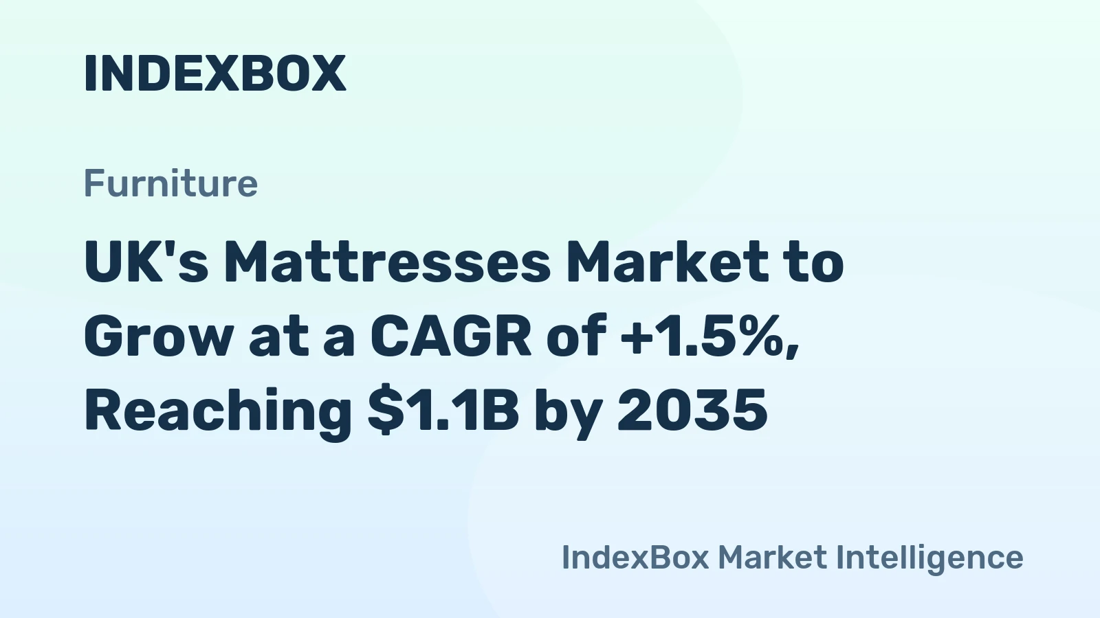 UK's Mattresses Market to Grow at a CAGR of +1.5%, Reaching $1.1B by 2035