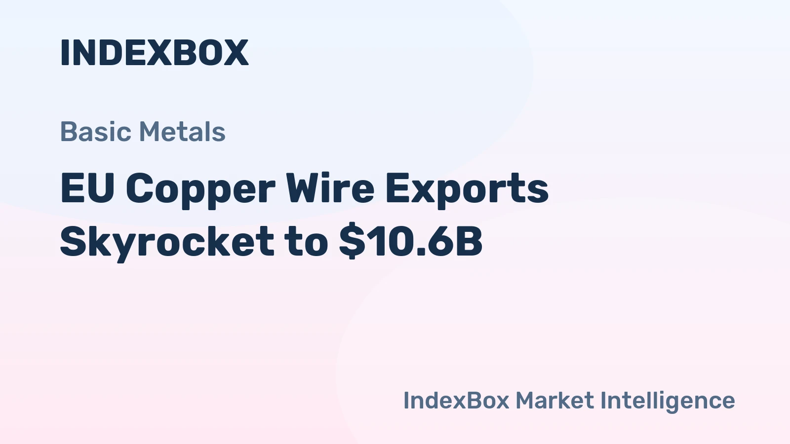 EU Copper Wire Exports Skyrocket to $10.6B