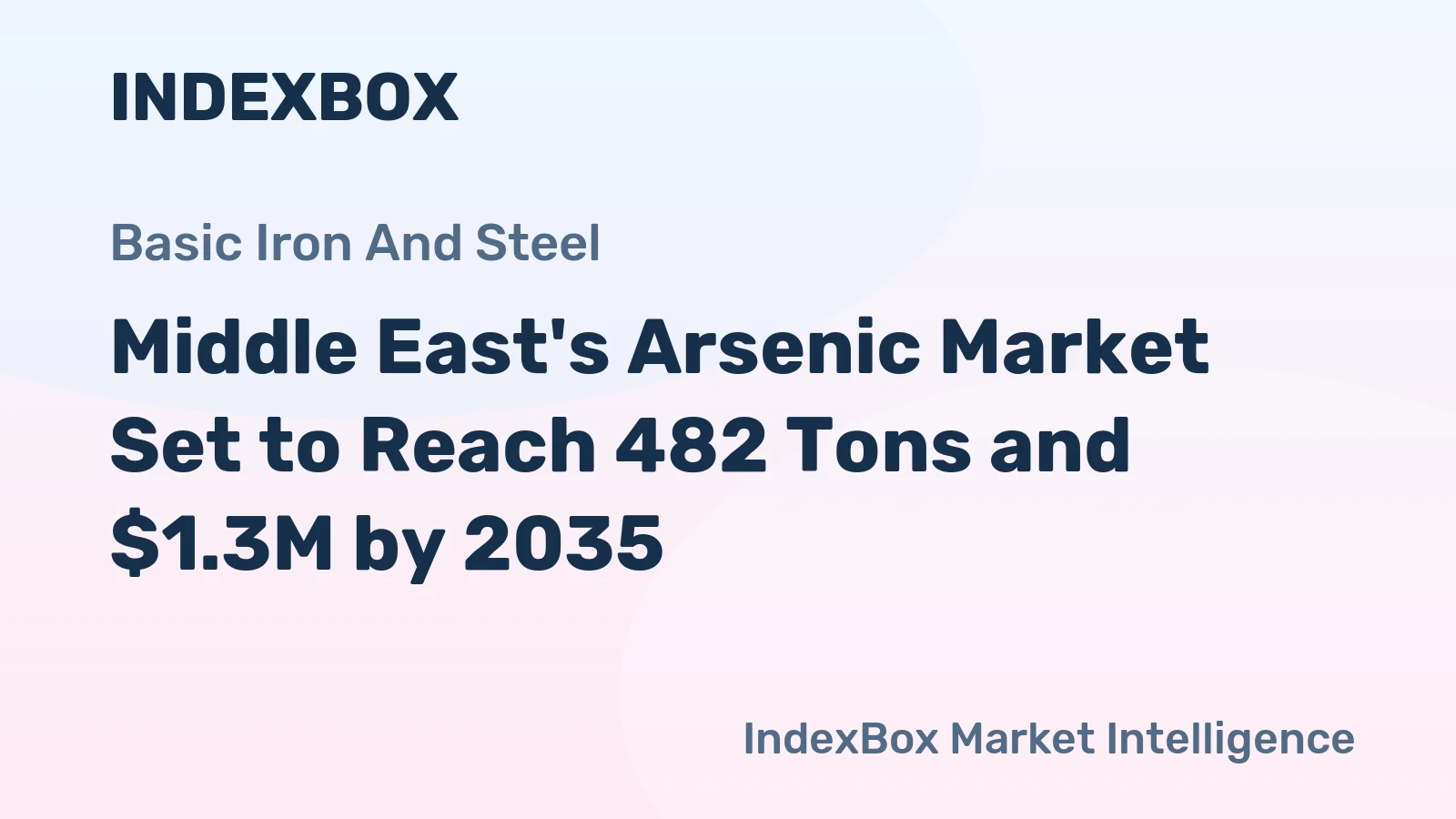 Middle East's Arsenic Market Set to Reach 482 Tons and $1.3M by 2035