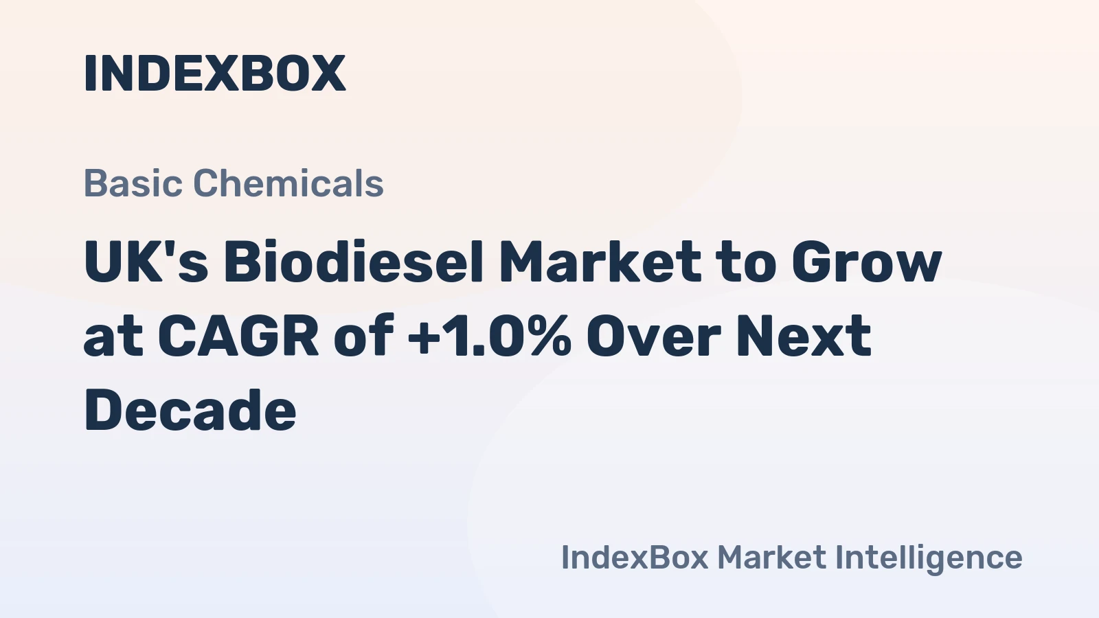 UK's Biodiesel Market to Grow at CAGR of +1.0% Over Next Decade