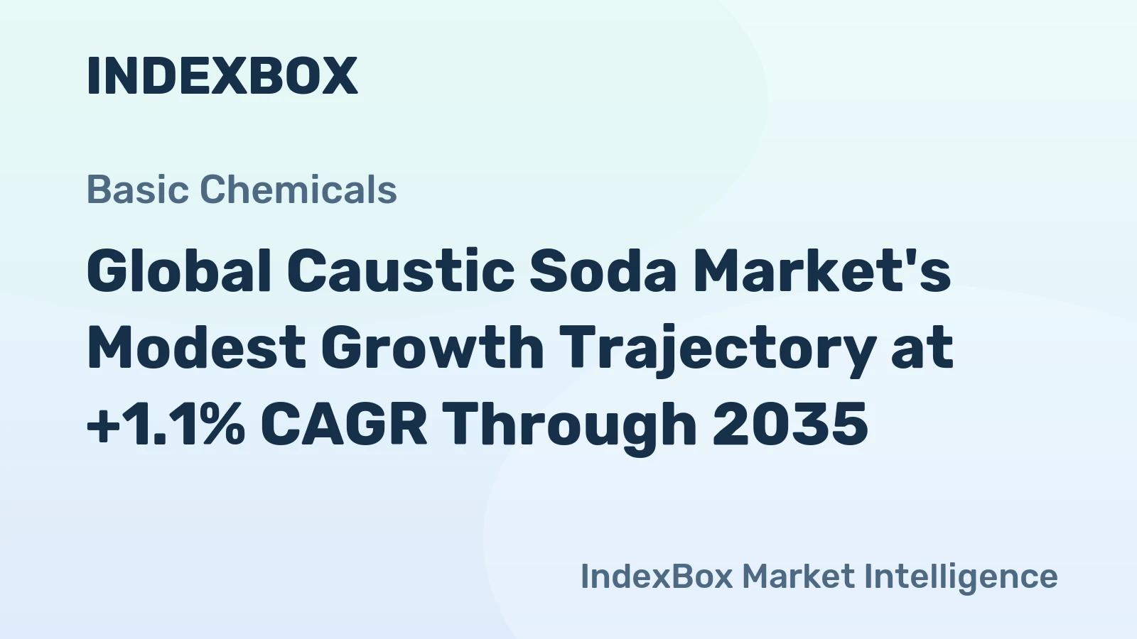 Global Caustic Soda Market's Modest Growth Trajectory at +1.1% CAGR Through 2035