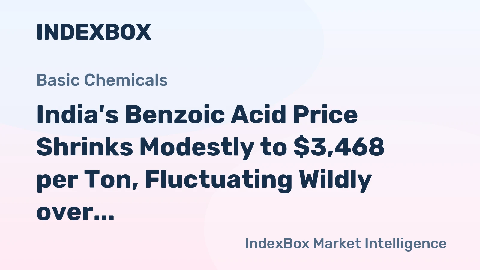 India's Benzoic Acid Price Shrinks Modestly to $3,468 per Ton, Fluctuating Wildly over 2022
