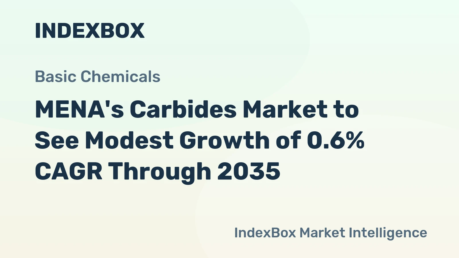 MENA's Carbides Market to See Modest Growth of 0.6% CAGR Through 2035