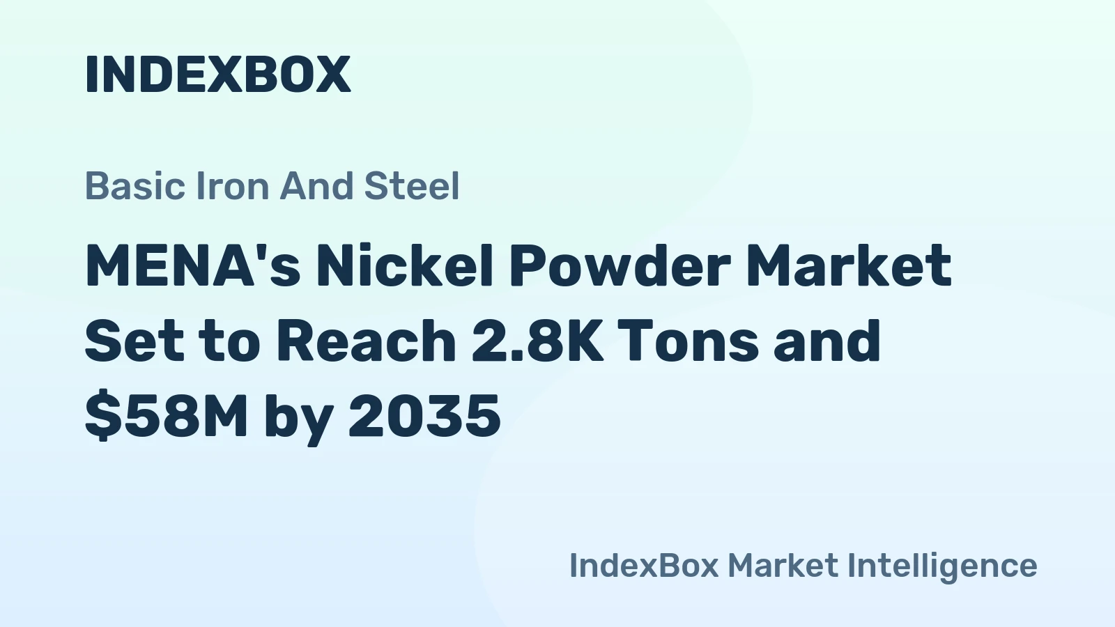 MENA's Nickel Powder Market Set to Reach 2.8K Tons and $58M by 2035