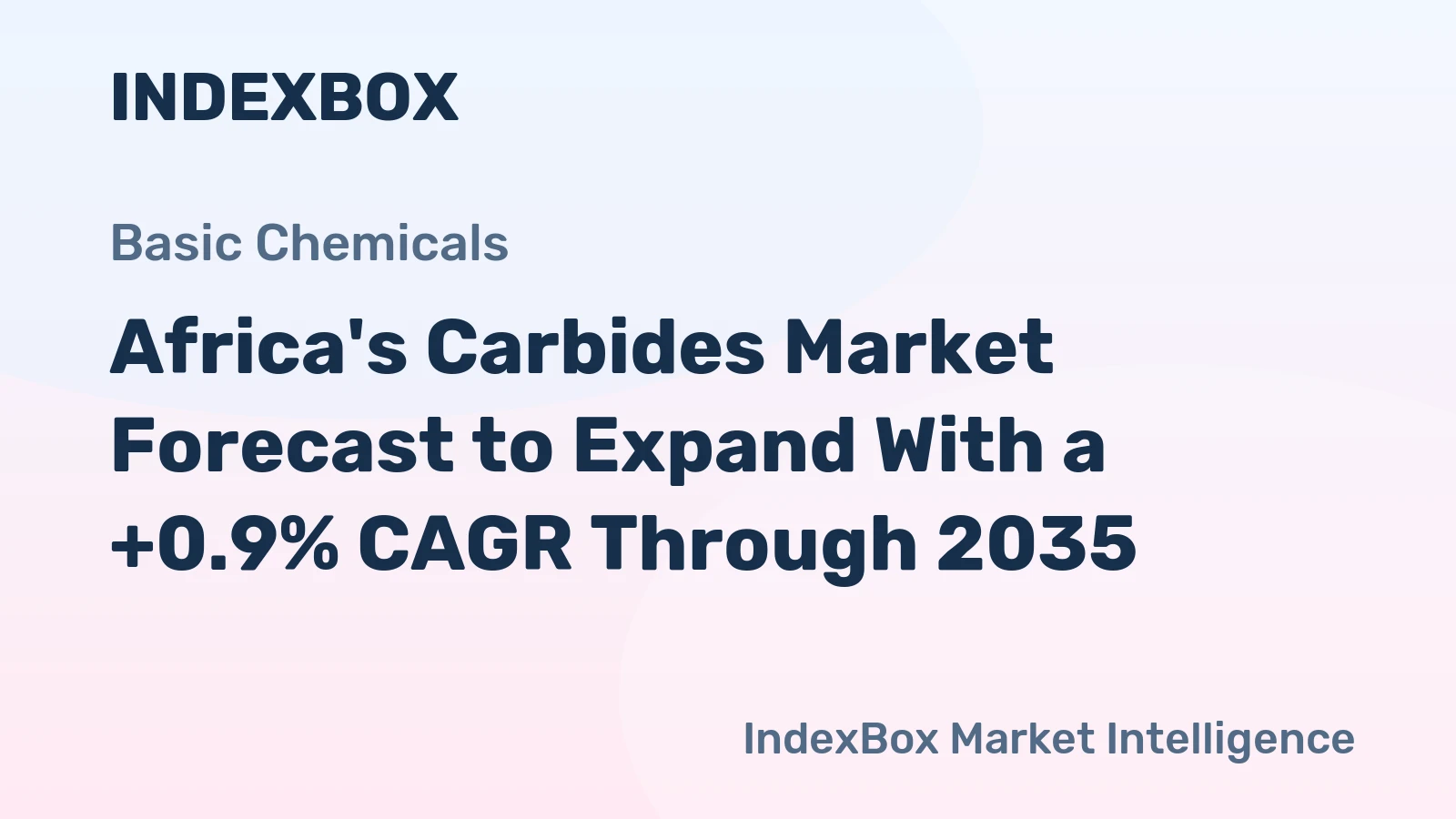 Africa's Carbides Market Forecast to Expand With a +0.9% CAGR Through 2035