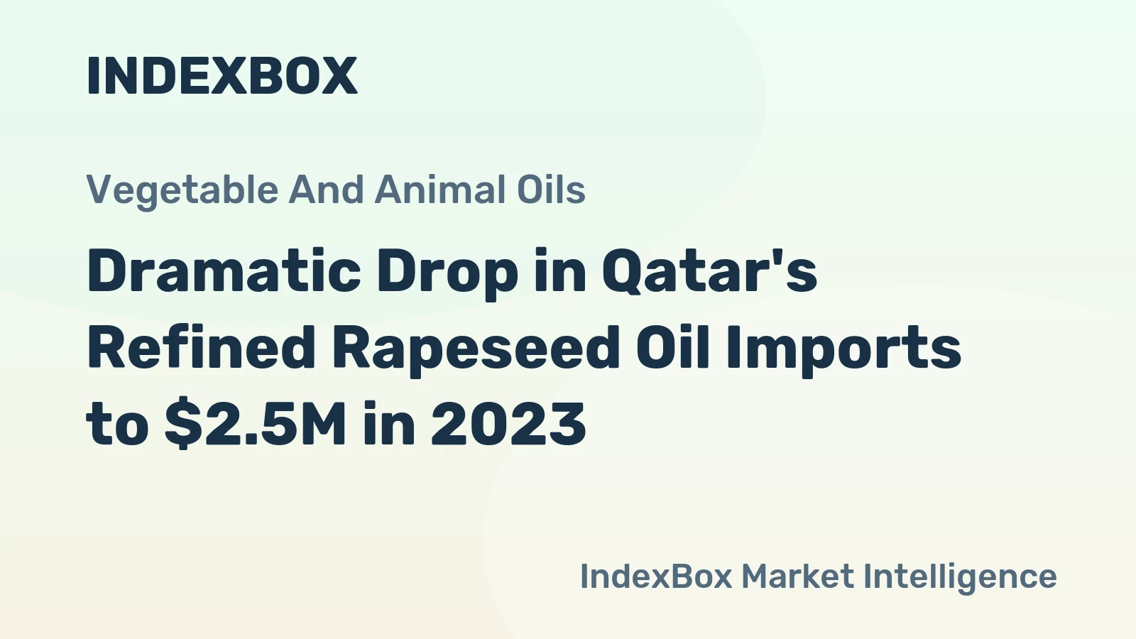 Dramatic Drop in Qatar's Refined Rapeseed Oil Imports to $2.5M in 2023