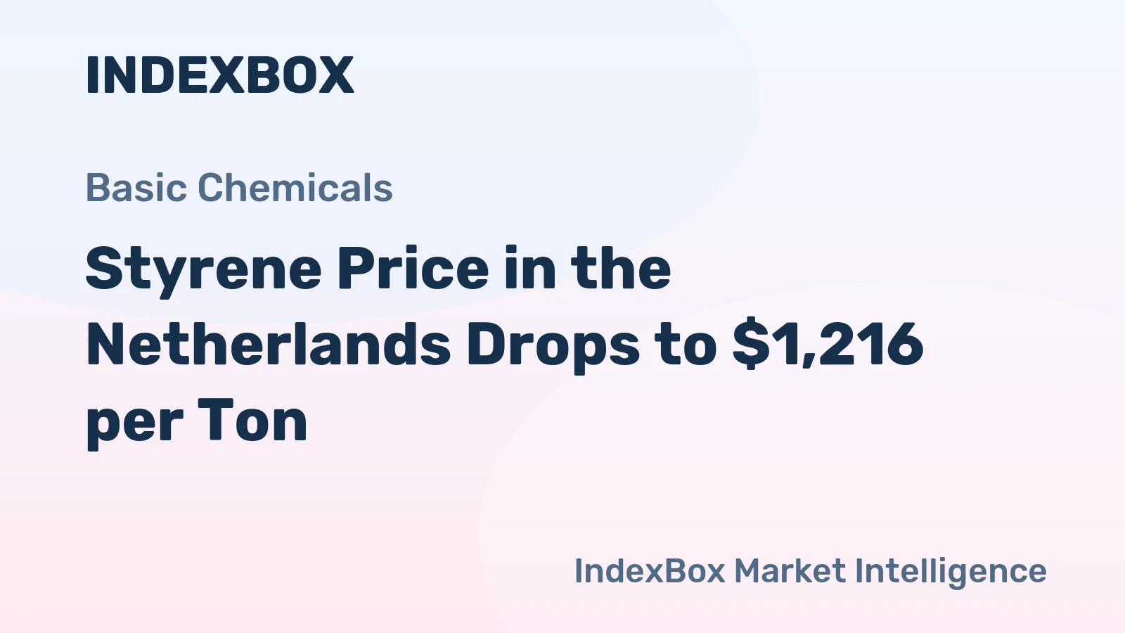 Styrene Price in the Netherlands Drops to $1,216 per Ton