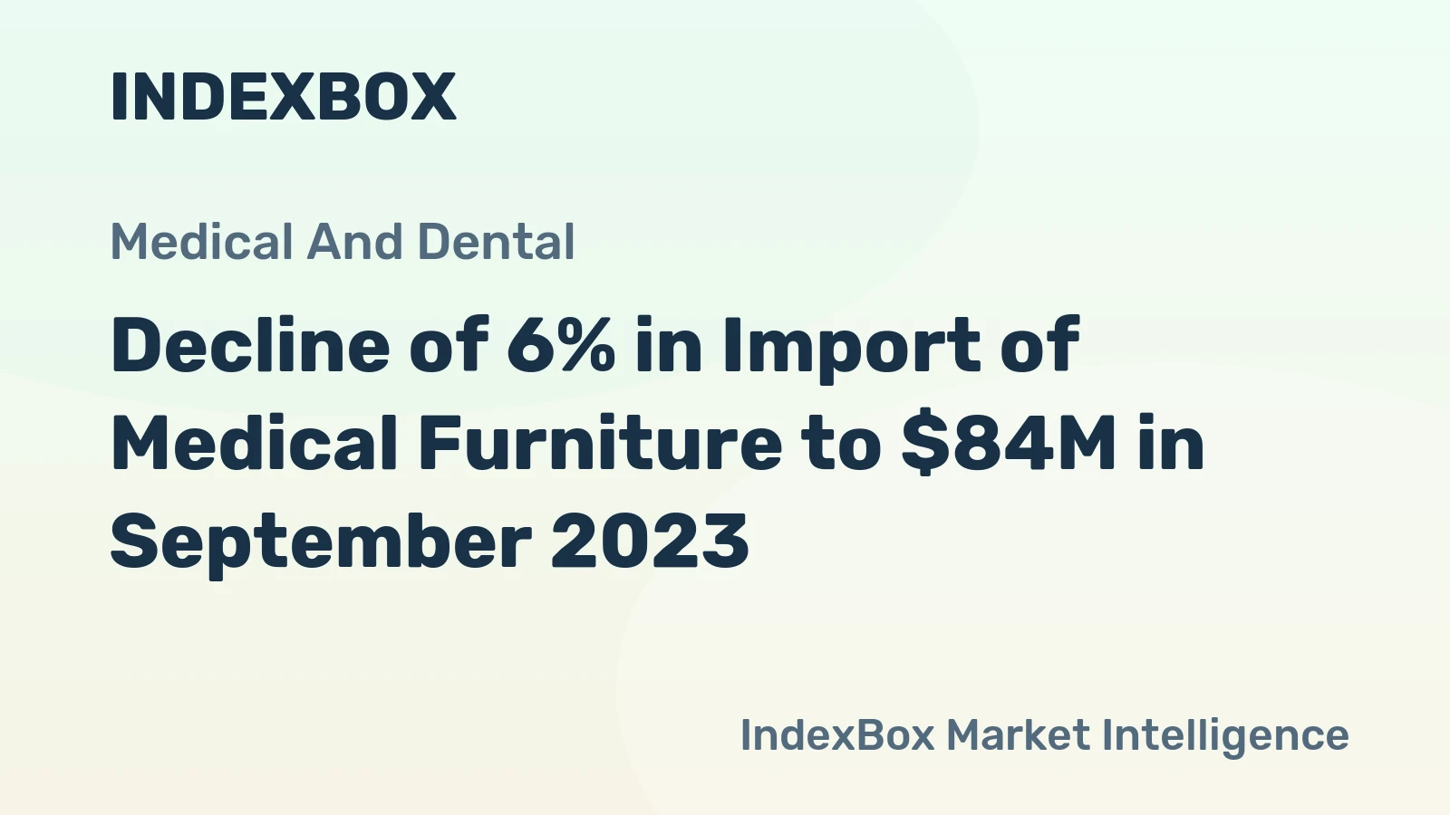 Decline of 6% in Import of Medical Furniture to $84M in September 2023