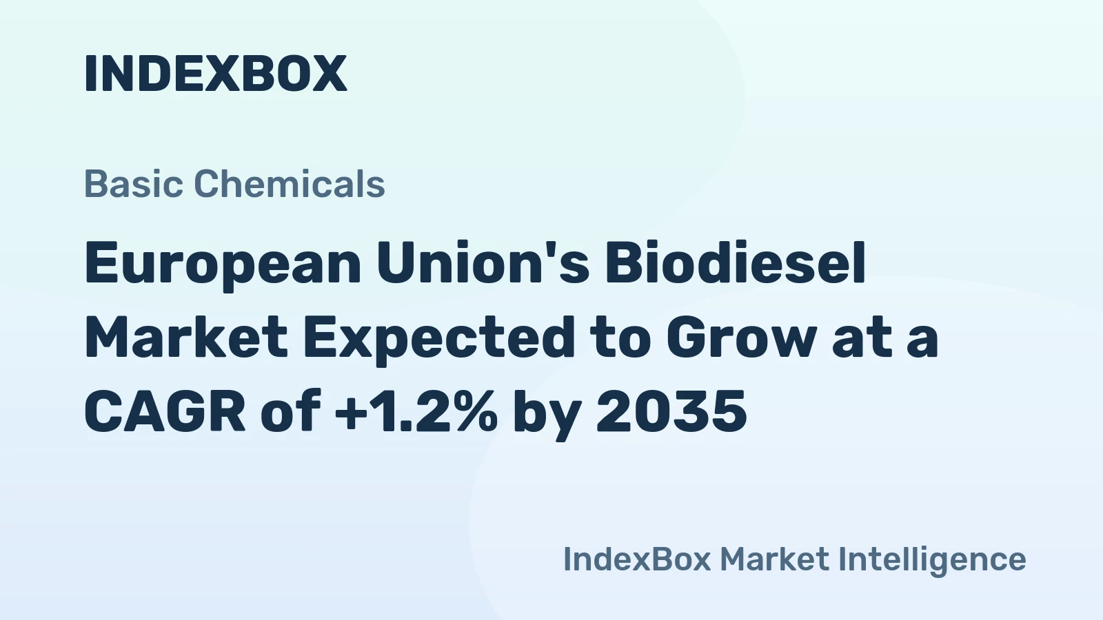 European Union's Biodiesel Market Expected to Grow at a CAGR of +1.2% by 2035