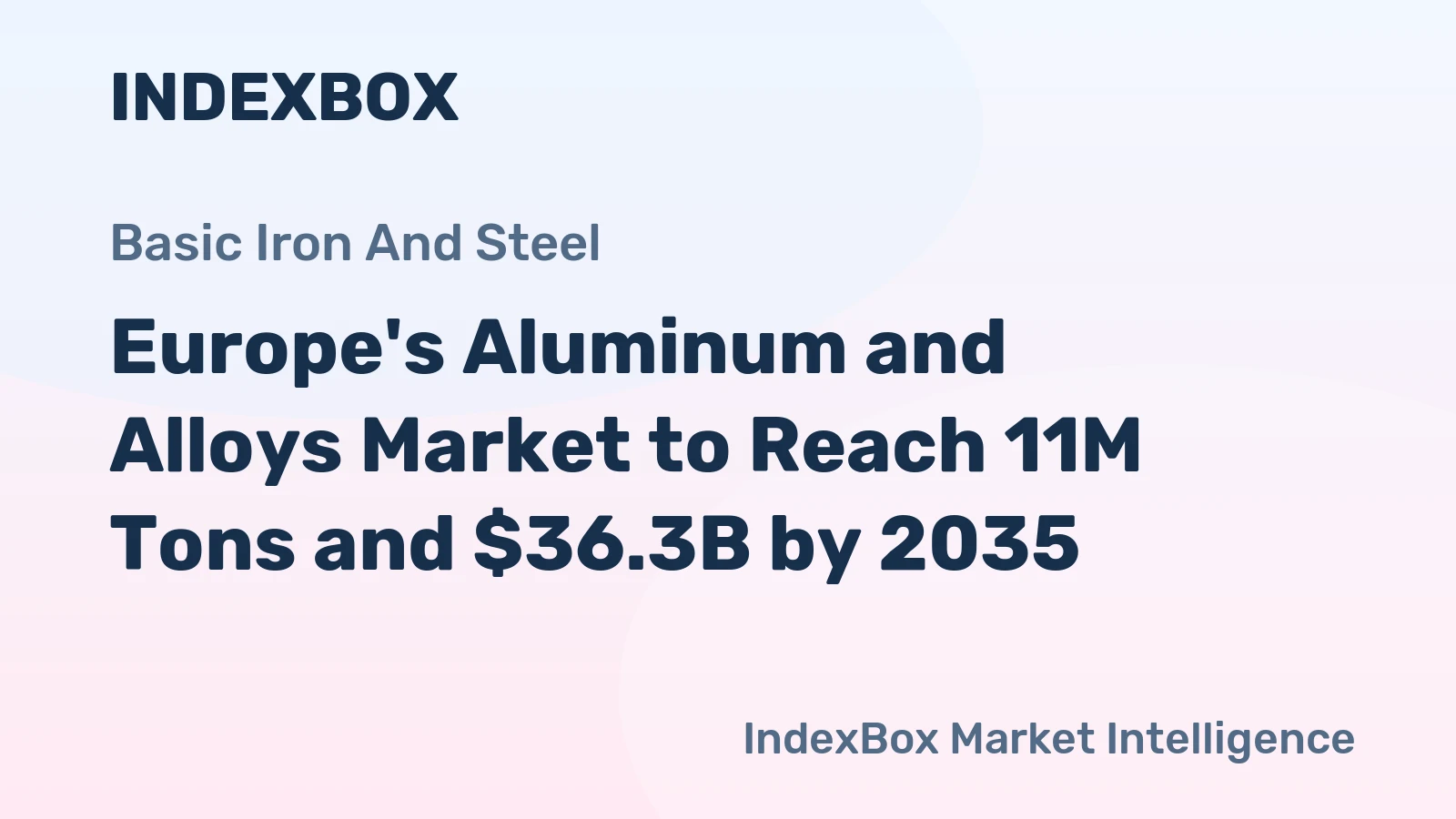 Europe's Aluminum and Alloys Market to Reach 11M Tons and $36.3B by 2035