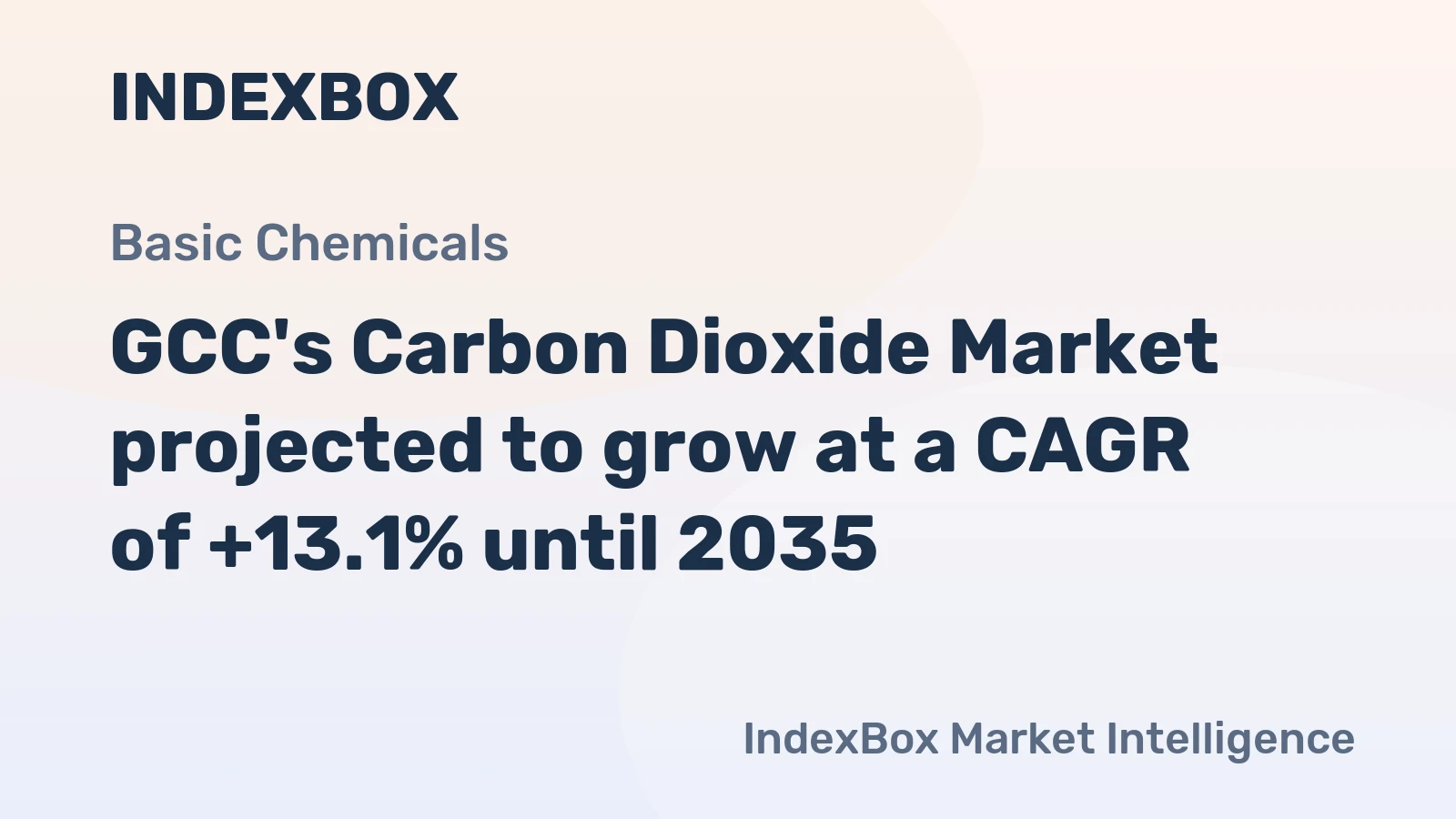 GCC's Carbon Dioxide Market projected to grow at a CAGR of +13.1% until 2035