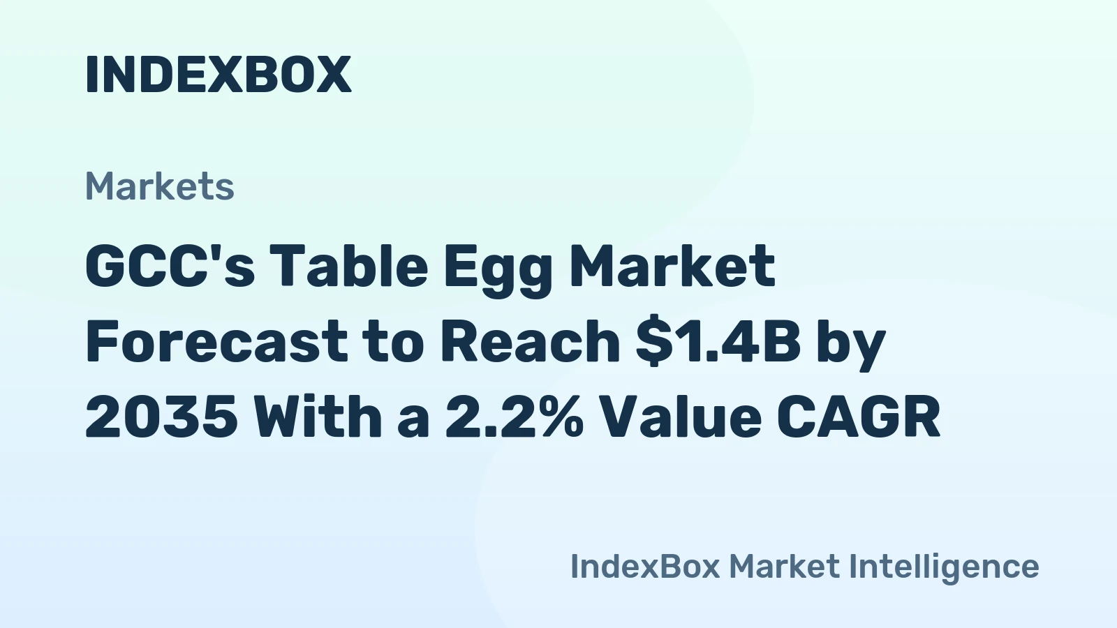 GCC's Table Egg Market Forecast to Reach $1.4B by 2035 With a 2.2% Value CAGR