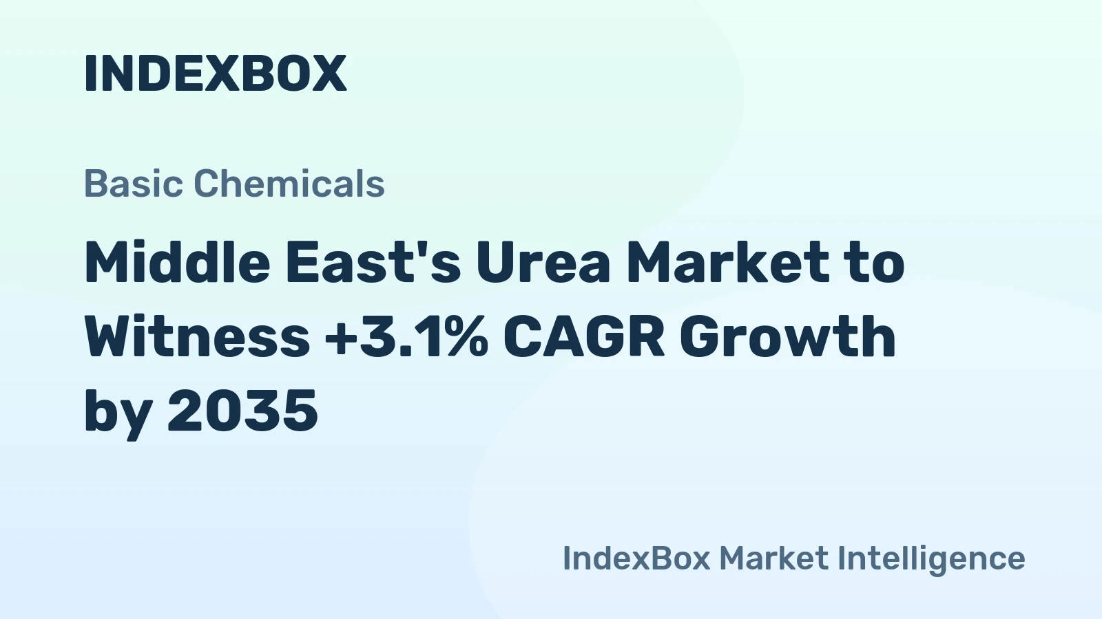 Middle East's Urea Market to Witness +3.1% CAGR Growth by 2035