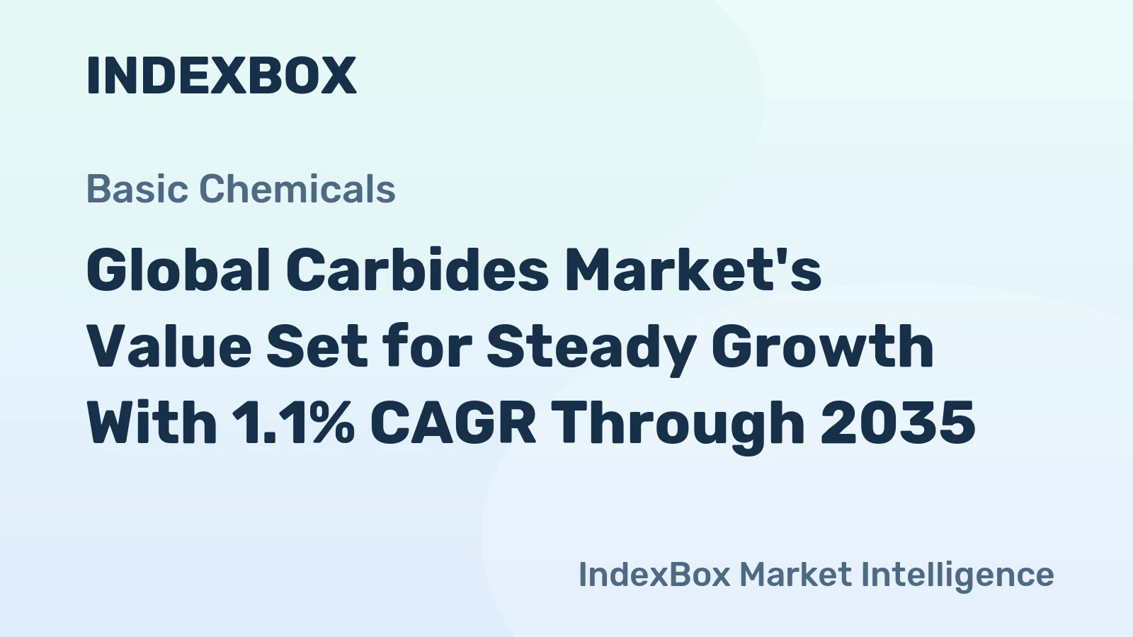 Global Carbides Market's Value Set for Steady Growth With 1.1% CAGR Through 2035