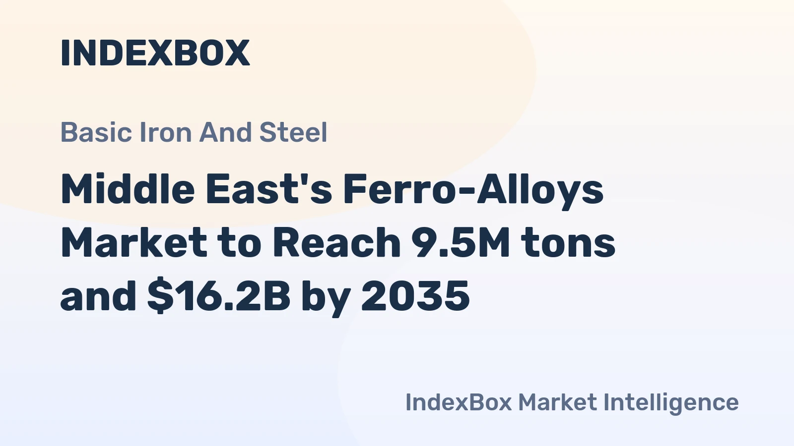 Middle East's Ferro-Alloys Market to Reach 9.5M tons and $16.2B by 2035