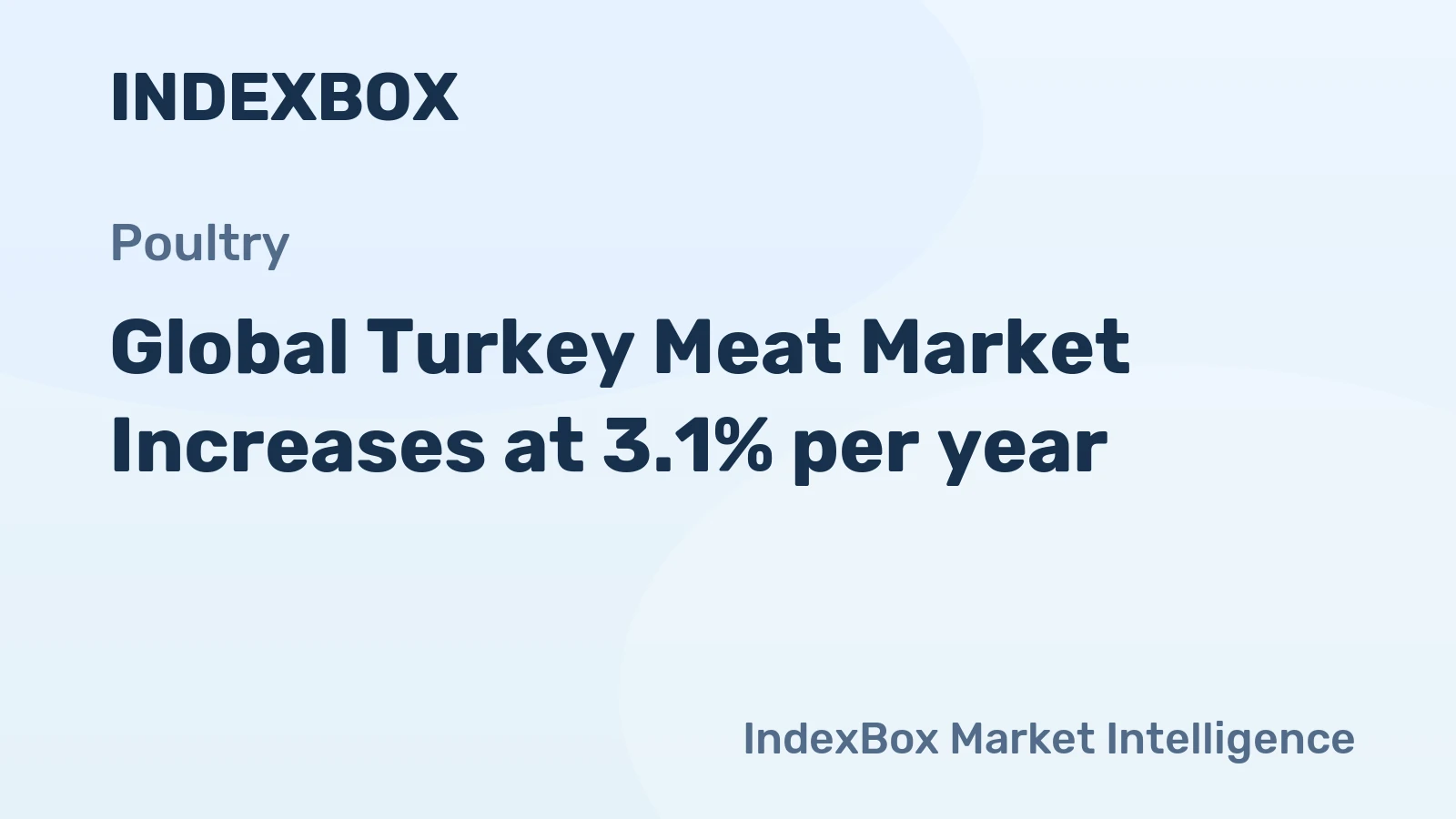 Global Turkey Meat Market Increases at 3.1% per year
