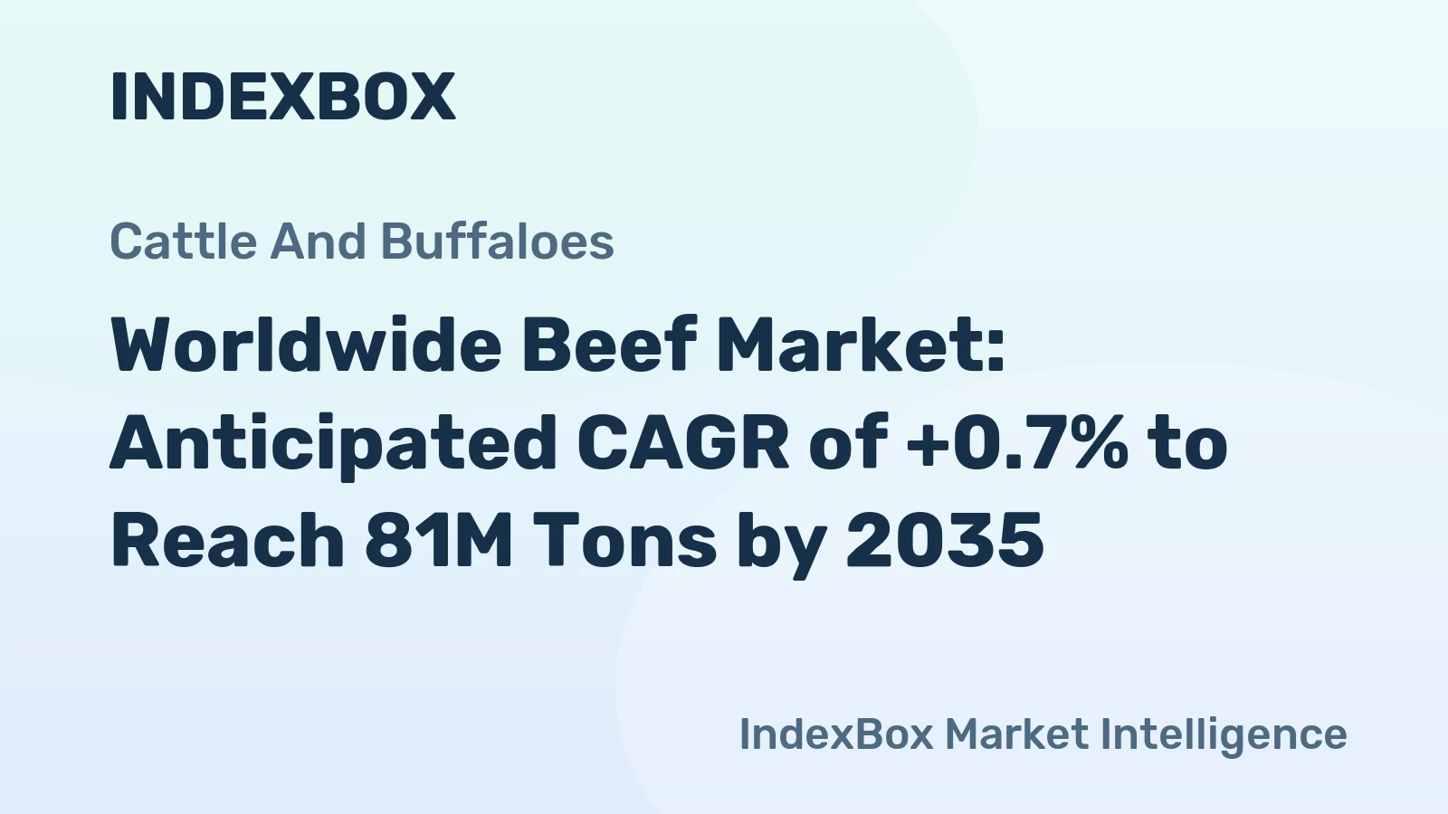 Worldwide Beef Market: Anticipated CAGR of +0.7% to Reach 81M Tons by 2035